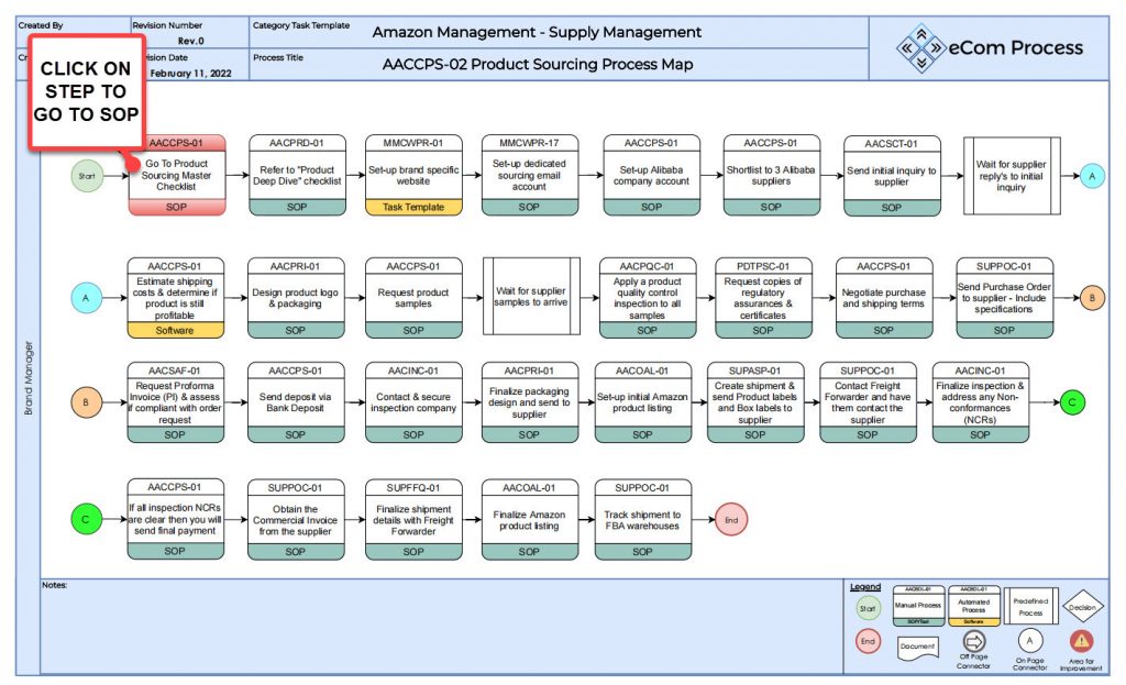 AACCPS-02 Product Sourcing Process Map 2022 Giveaway – eCom Process
